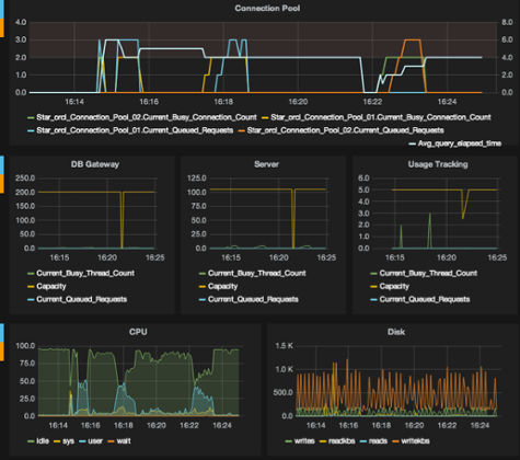 Enterprise flight into DevOps space